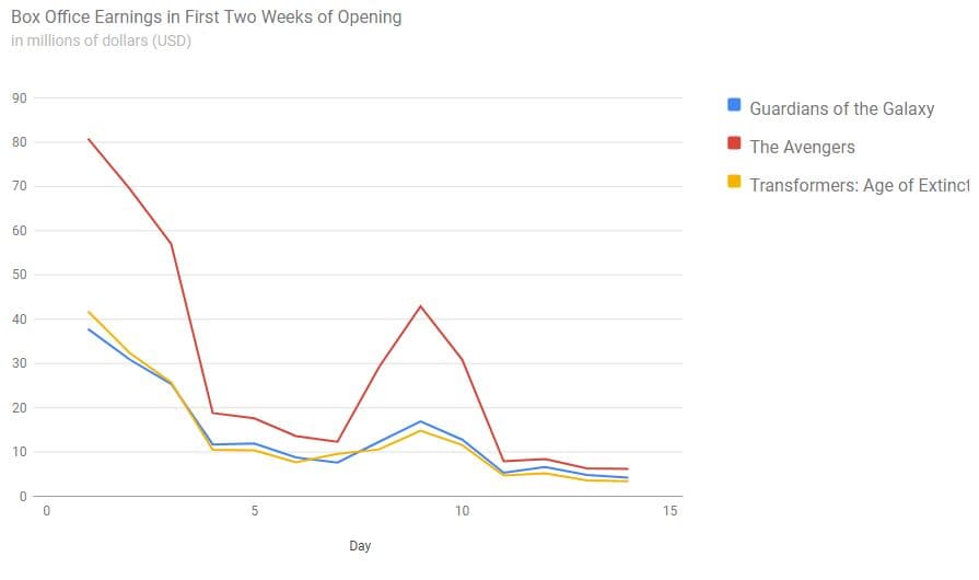 Displaying Multiple Google Charts in React (react-google-charts)